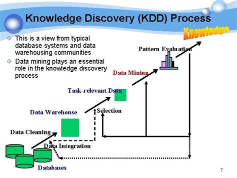 CSC480 Data Mining Lecture 01 Introduction To DM