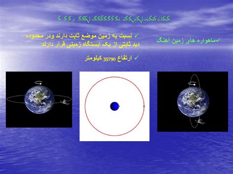 Remote Sensing Satellites Sensors