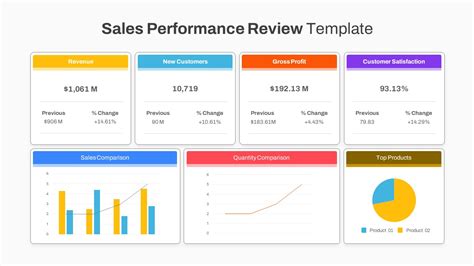 Low Medium High Gauge Powerpoint Template And Google Slides Slidekit