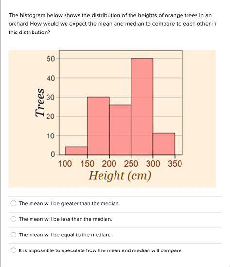 Solved The Histogram Below Shows The Distribution Of The Heights Of