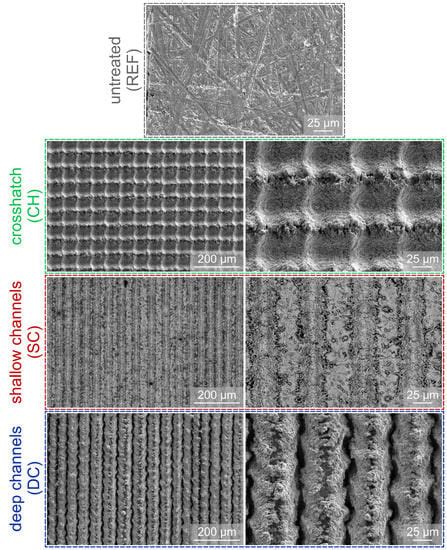Nanosecond Laser Textured Copper Surfaces Hydrophobized With Self Assembled Monolayers For