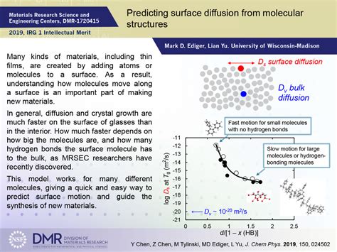 2019 Predicting Surface Diffusion From Molecular Structures