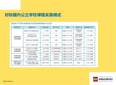 Tab编程创客教育论坛 乐高教育中国区负责人余菁维：乐高教育的全球实践 搜狐大视野 搜狐新闻