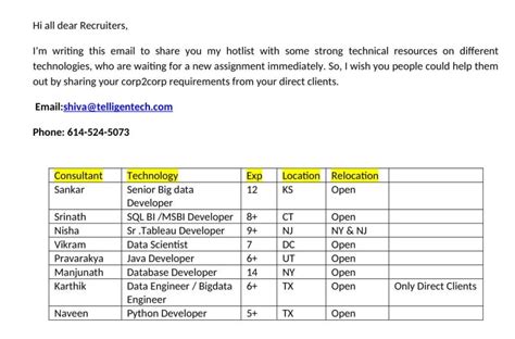 hemanth kumar kaveti posted on linkedin