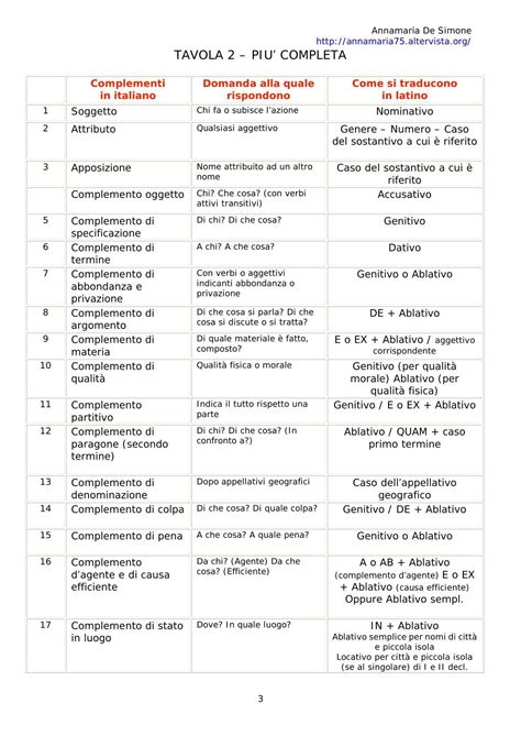 I Complementi In Latino Il Sito Di Annamaria De Simone Altervista