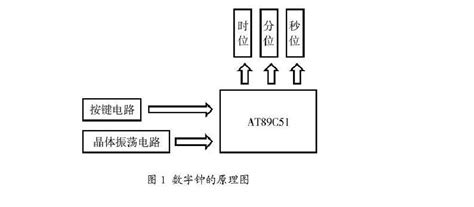 基于protues数字钟的设计与实现 word文档在线阅读与下载 无忧文档