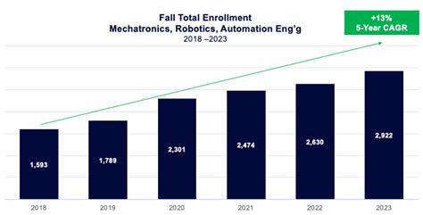 Mechatronics Robotics And Automation On The Rise Gray Di