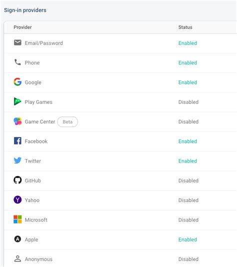 Firebase Auth And Apple Sign In With Multi Tenancy Issue Firebase Firebase Js Sdk Github