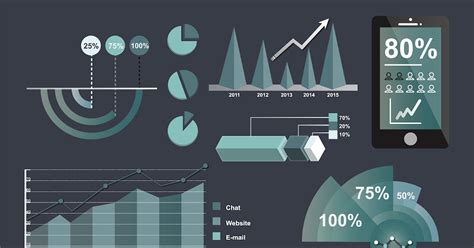 Limitations Of Traditional Data Analysis
