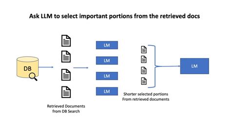 The Ultimate Guide To Rags Each Component Dissected Towards Data Science