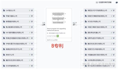 一个专利被引用，如何查引用该专利的专利自己的被引用量呢 知乎