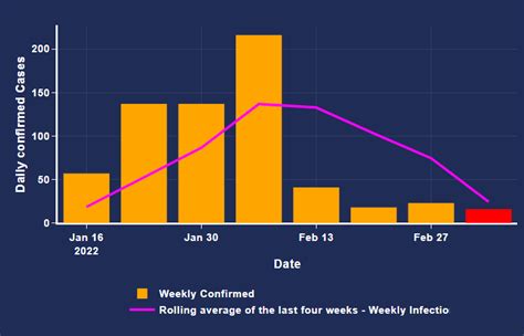 How To Create A New Legend In Plotly Using Go Layout Dash Python Plotly Community Forum