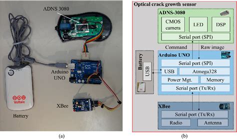 Figure 1 From An Optical Crack Growth Sensor Using The Digital Sampling Moiré Method Semantic