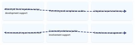 Vertical Or Top Alignment In Card UI Design User Experience Stack Exchange