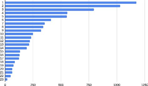 Figure 1 From Contrastive Learning With Heterogeneous Graph Attention Networks On Short Text
