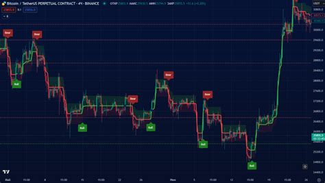 Smart Algotrend это Smart Algorithm