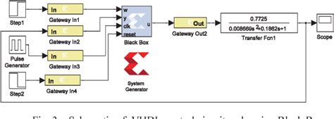 Figure 3 From Design And Implementation Of Fpga Digital Based Pid Controller Semantic Scholar