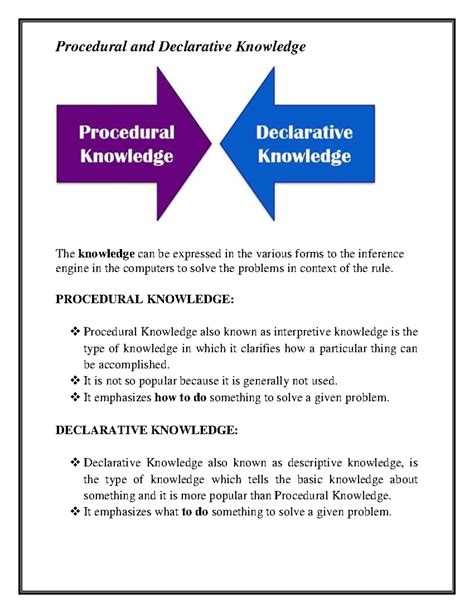 Ai Procedural Vs Declarative Knowledge Procedural And Declarative