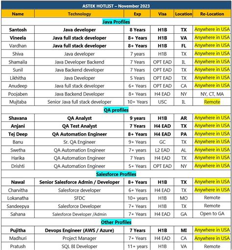 Connections List Resources Hotlist Directclient Implementation Ppnos Passport Hotlist