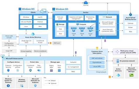 Ashok Patel Posted On Linkedin