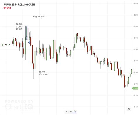 AI AO Mechanical Trading Strategy Garbagers