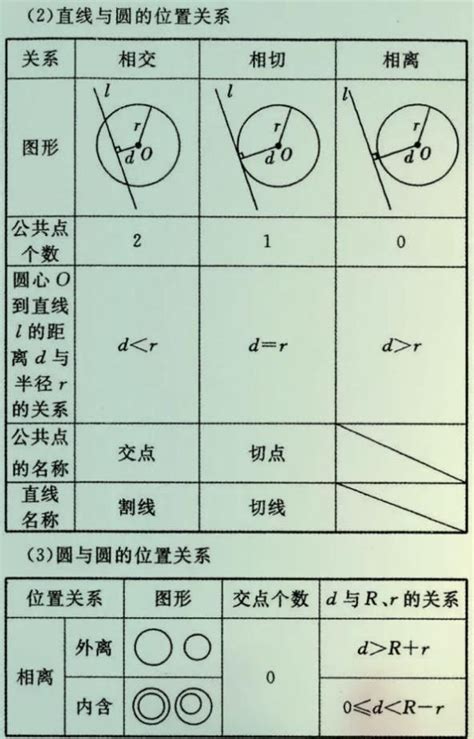 特級數學老師直言：初中3年「啃爛」這份資料，考試次次135！ 壹讀