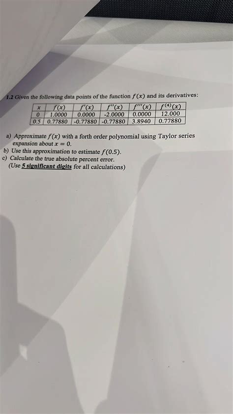 Solved Given The Following Data Points Of The Function Chegg