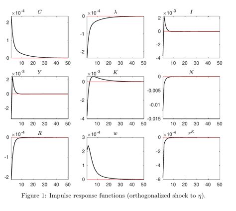 Impossible To Find The Steady State Non Linear Nk Model With Capital