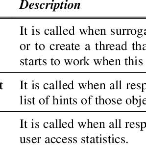 Function Interface To Implement Prefetching Algorithms Download Table