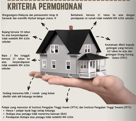 Pelajar IPT Kini Layak Mohon Skim Bantuan Sewa Kediaman Sarawak RM 200