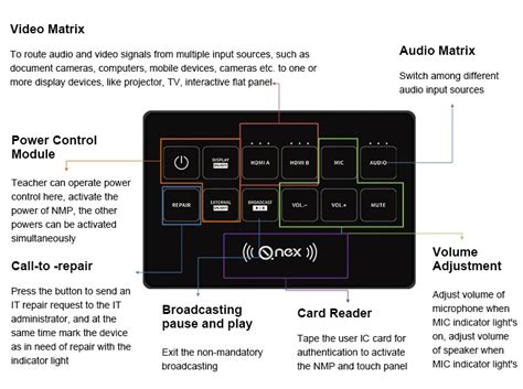 Central Controller Classroom Presentation Platform Interactive Lectern