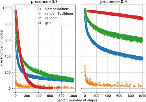 Average Values Of Pareto Front Results Of Piccnic Algorithm On Graphs
