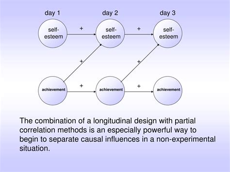 Ppt Causal Inferences Powerpoint Presentation Free Download Id 686985