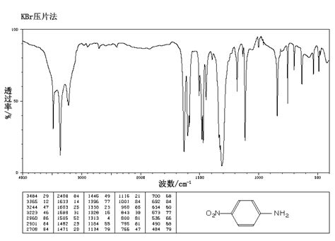 Nitroaniline Alchetron The Free Social Encyclopedia