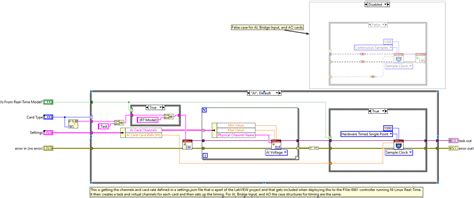 Why Does Adding In A Write To Do Card In A Timed While Loop Cause The