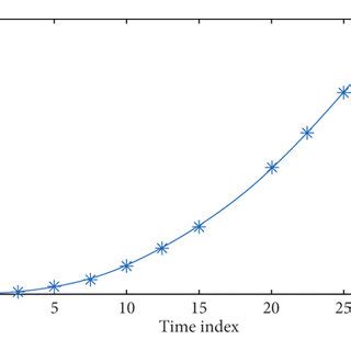 Convergence Curve Of The Algorithm Download Scientific Diagram