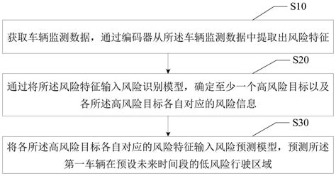 行车风险预测方法装置电子设备及存储介质与流程