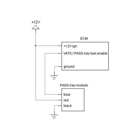 Passkey Bypass Diagram