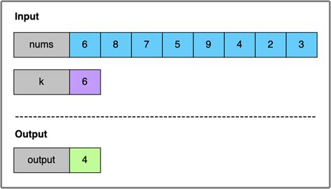 The Most Common Github Coding Interview Questions