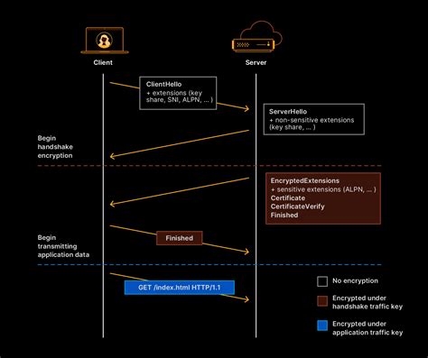 About Tls Dns Encryption And Opsec Concepts · Hotcakex Harden Windows