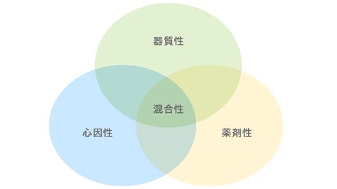 Ed（勃起障害・勃起不全）とは どのような病気か原因や症状を解説