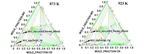 Calculated Isothermal Section Of Fe Cr Mo Phase Diagram At 873 K 600