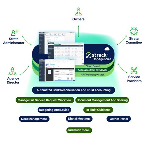 Strata Management Software For Agencies Strack