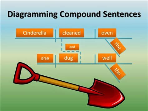 Sentence Diagram Examples