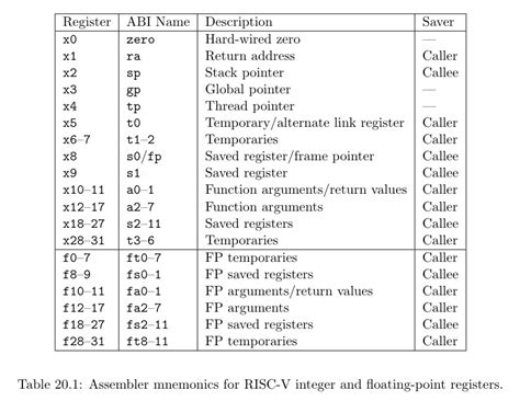Risc V 汇编在线仿真器 Ripes Online 使用说明 Risc V Mcu技术社区 电子技术论坛 广受欢迎的专业电子论坛