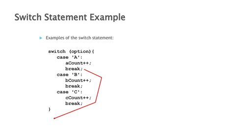 programming fundamentals ppt download