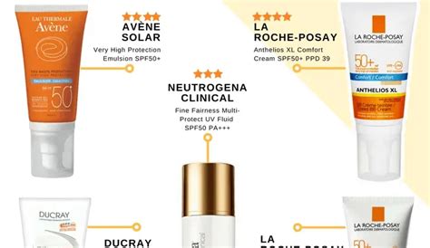 Breakdown What Is SPF And PPD In Sunscreens Healthy Food Near Me