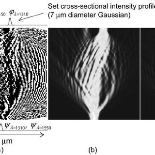 Pdf Optical Circuit Design Based On A Wavefront Matching Method