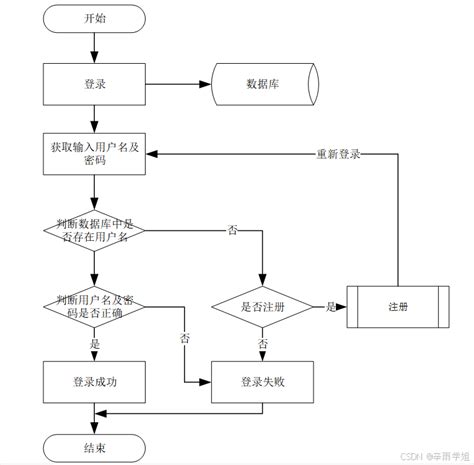 计算机毕业设计springboot传染病管理系统 基于spring Boot的疫情监测与防控管理系统 Spring Boot架构下的传染病防控