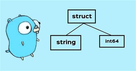 Emre Altın On Linkedin Using Struct Comprehensively In Go